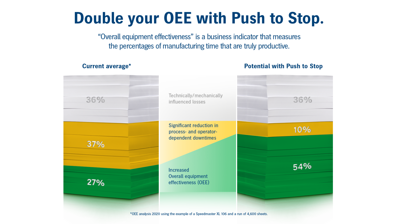 Overall equipment effectiveness - Heidelberg Vietnam